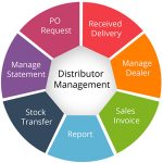 What Is Distribution Management System And Why It Is Important?