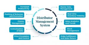 Best Distributor Management System for the FMCG Companies