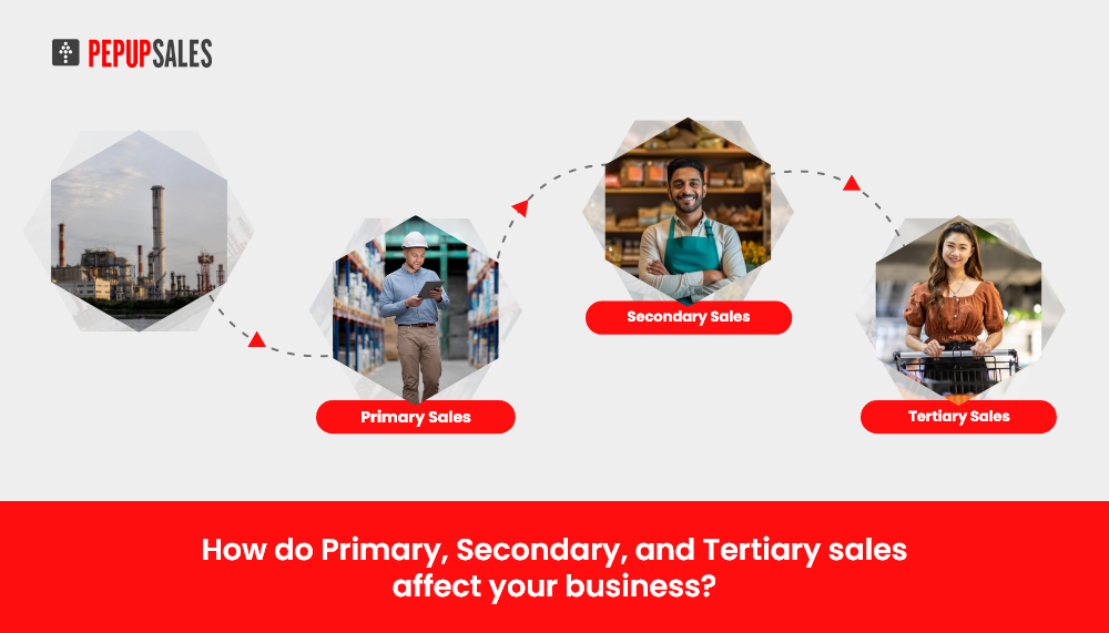 How do Primary, Secondary, and Tertiary Sales Affect Your Busi