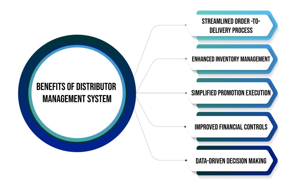 Distributor vs Distribution Management System